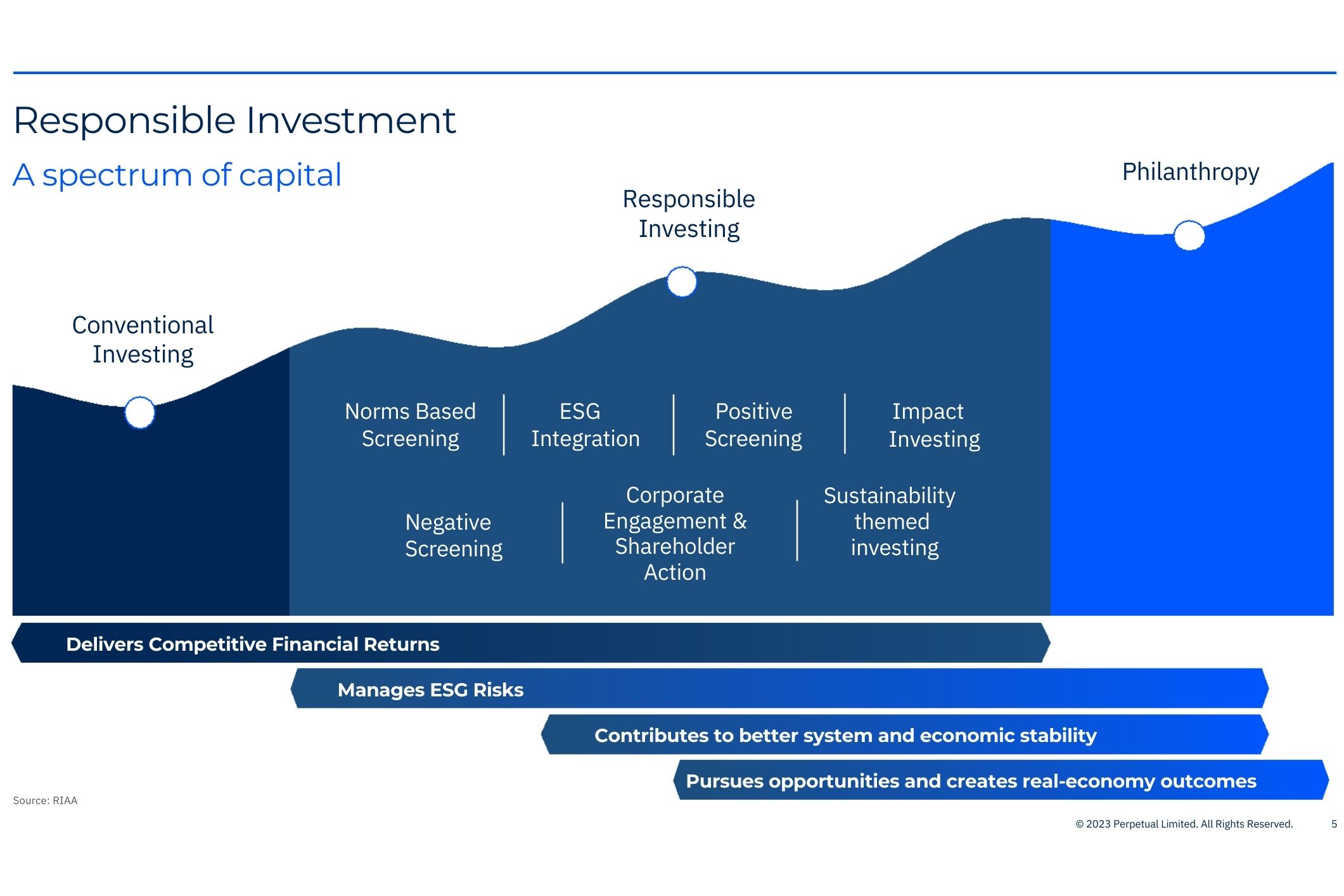 How philanthropy and ESG considerations can benefit aged care | Hello ...
