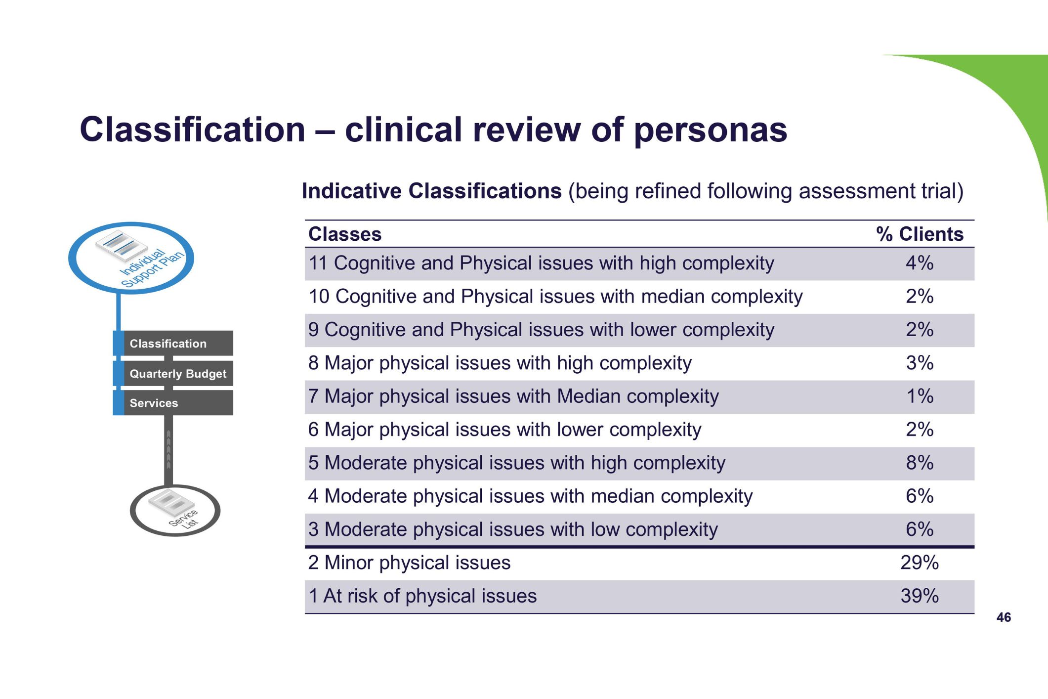 Provider insight: Breaking down the in-home care reform timeline ...