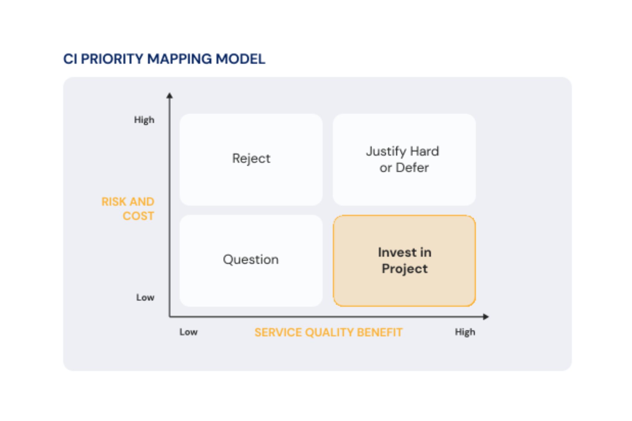 A roadmap to continuous improvement for Australian care providers ...