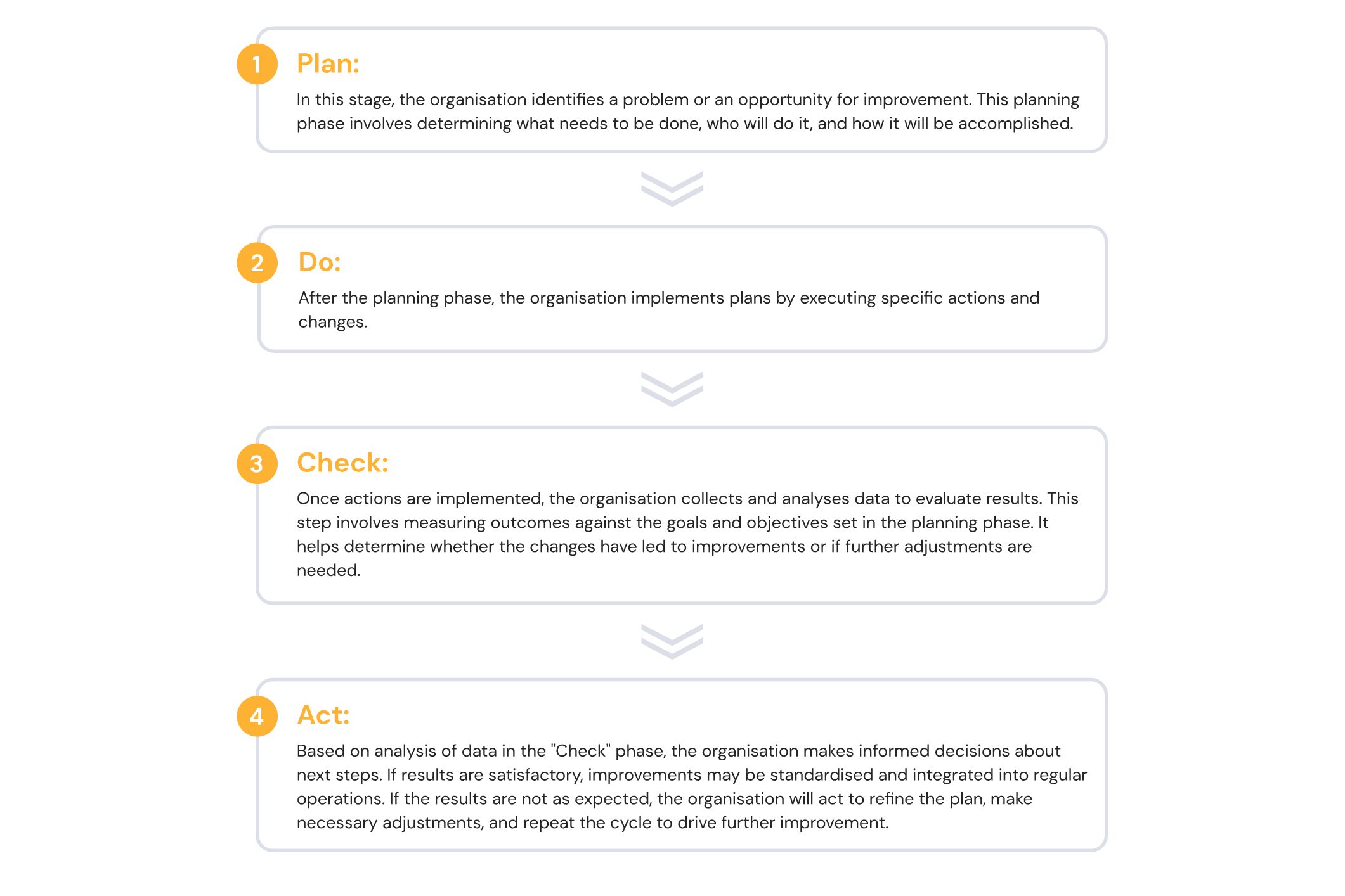 A roadmap to continuous improvement for Australian care providers ...