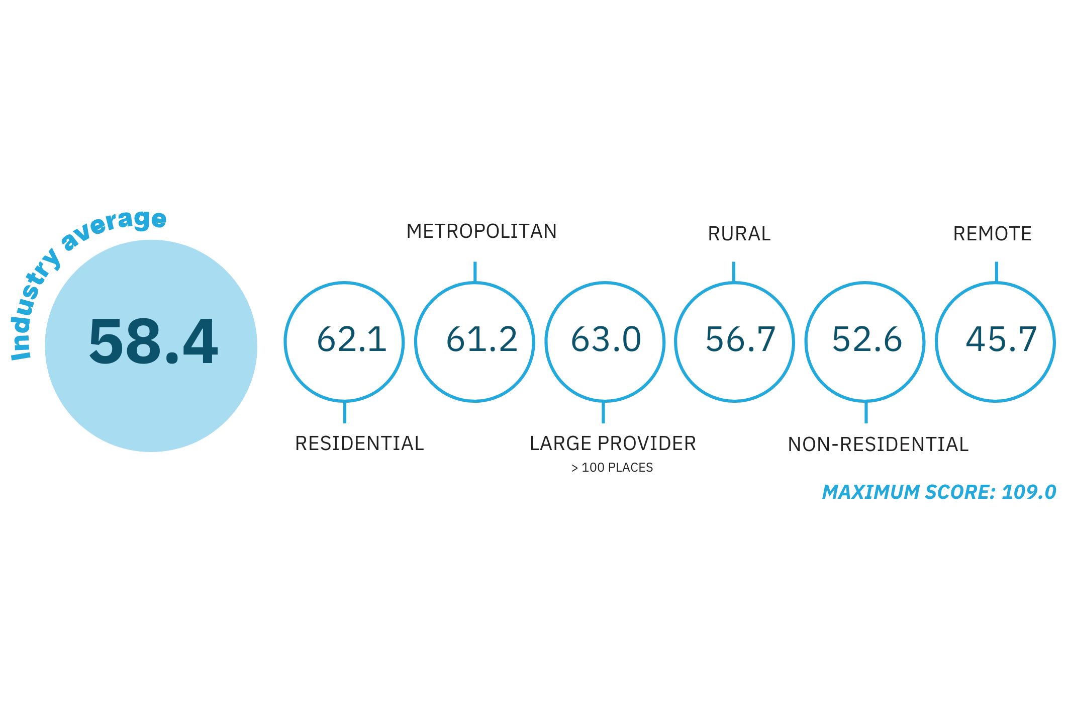 Digital maturity benchmarks in aged care highlight growth opportunities ...