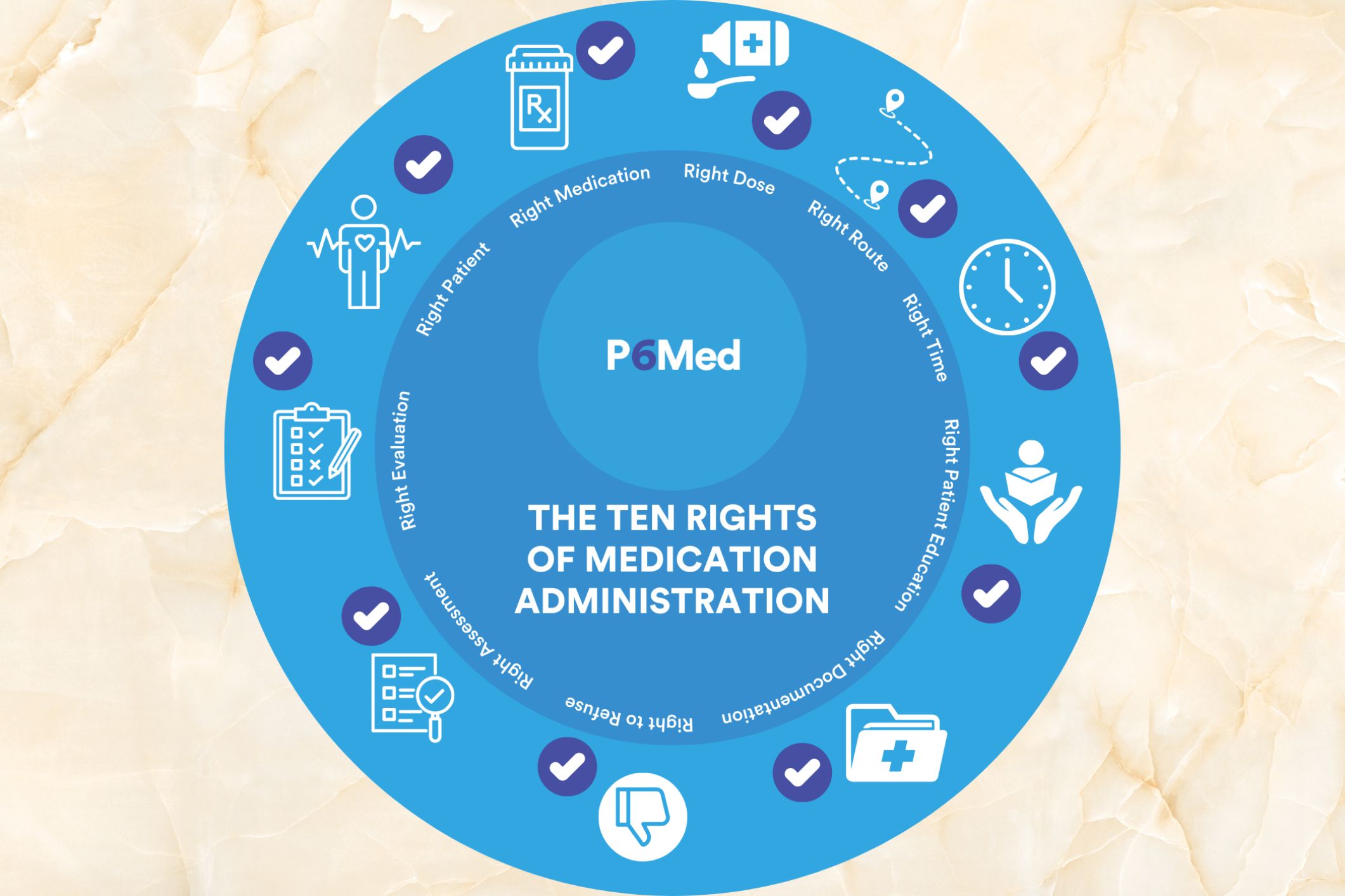 Embracing innovation: How clinical systems transform medication ...