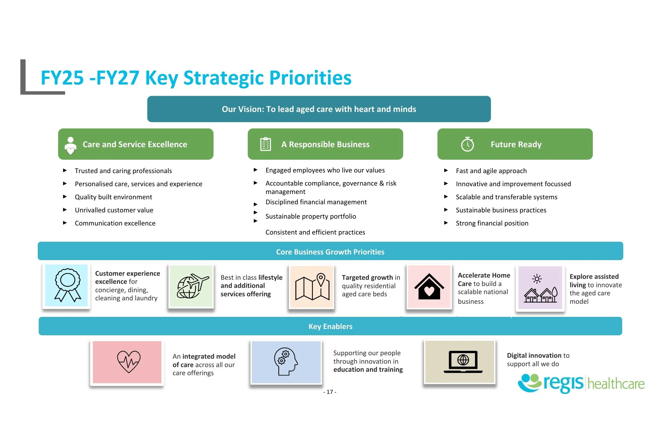 Regis reports sustained growth in FY25 results | Hello Leaders AUS