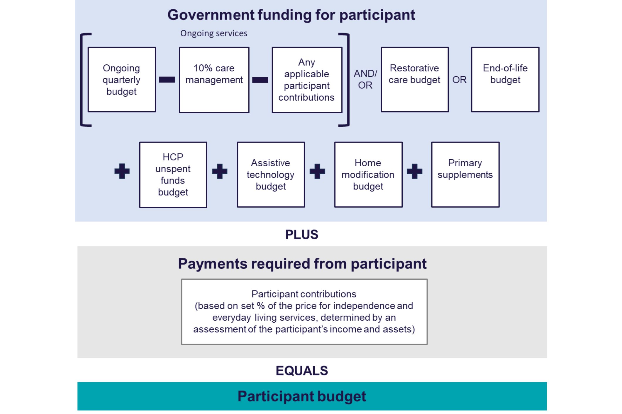 Support at Home planning ramps up following info release | Hello ...