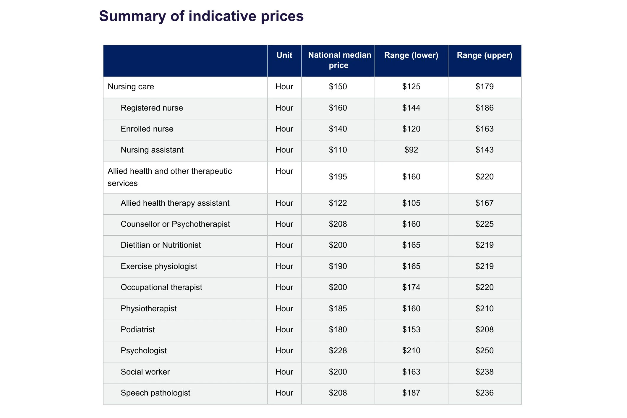 Is it reasonable? SaH providers face new battle with pricing ...